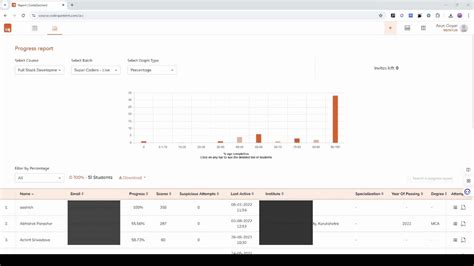 Arun Goyat On Linkedin Edtech Techeducation Practicallearning