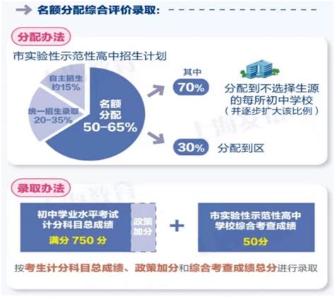 小创客军事夏令营，为你的孩子以后中考综评保驾护航！综合