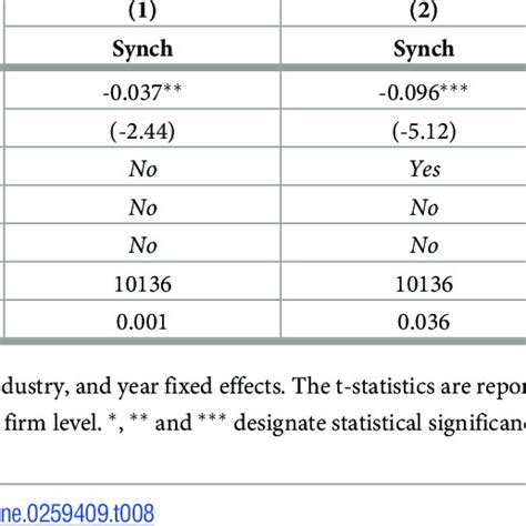 Robustness Test Quantile Regression Download Scientific Diagram