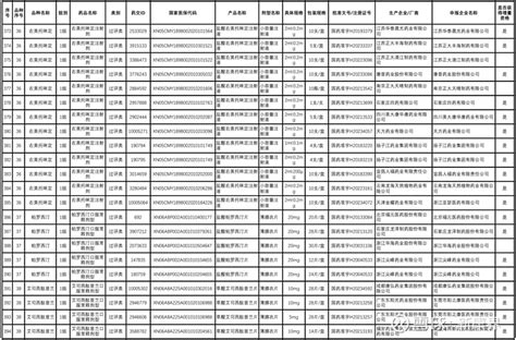 刚刚，广东13省联盟集采中选结果公布（附品种、厂家、价格等） 2月21日，广东省药品交易中心发布《关于公布广东联盟阿莫西林等药品集中带量采购中