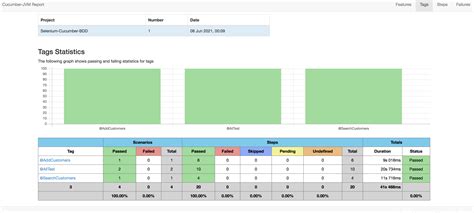 GitHub CharuDattPimple Selenium Cucumber Nopcommerce
