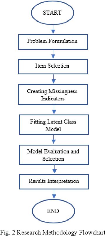 Figure 2 From A Latent Class Model For Multivariate Binary Data Subject To Missingness