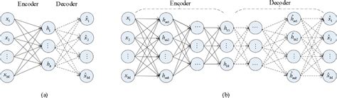 Figure 1 From A Novel Spatiotemporal Process Feature Learning Method Based On The Pseudo Siamese