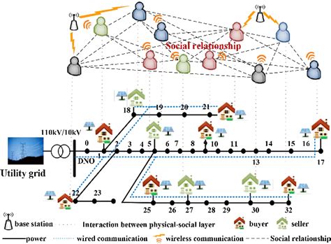 Figure 11 From The Role Of Cyber Physical Social Systems In Smart