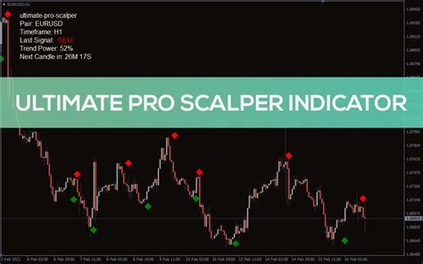 ultimate pro scalper indicator for mt4 download free indicatorspot