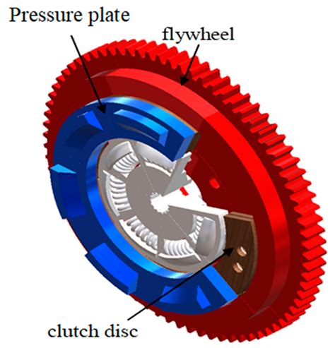 Analytical And Numerical Solutions For The Thermal Problem In A Friction Clutch System