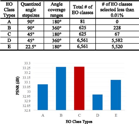 Table Iii From Super Interpolation With Edge Orientation Based Mapping