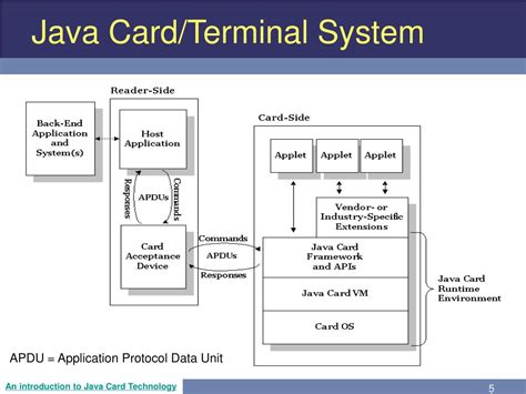 Ppt 563111 Java Card Programming Overview Powerpoint Presentation Id1257303