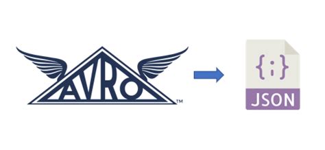 Oracle SOA Java Blog Generating Random JSON Data From An AVRO Schema In Java