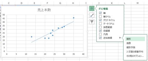 Excelテクニック And Ms Office Recommended By Pc Training Excel。事務職のデータ分析その