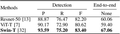 Table V From Diving Into The Depths Of Spotting Text In Multi Domain Noisy Scenes Semantic Scholar