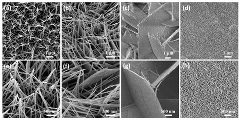 Tailoring Electrochemical Performance Of Co3o4 Electrode Materials By Mn Doping