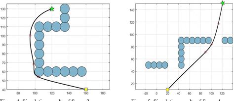 Figure 4 From Optimal Path Planning For An Autonomous Mobile Robot Using Dragonfly Algorithm