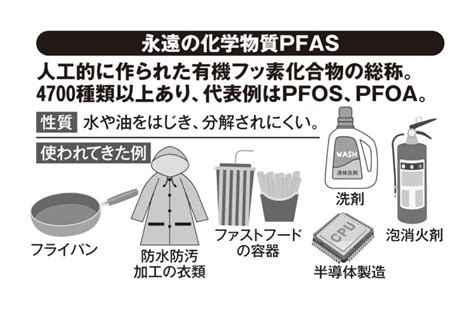 【永遠の化学物質pfas問題・後編】調査が31都道府県にとどまる理由、「国と自治体の押し付け合い」の現状｜newsポストセブン Part 2