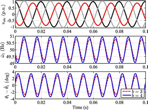 Figure 1 From Control Design Of Grid Synchronization Systems For Grid