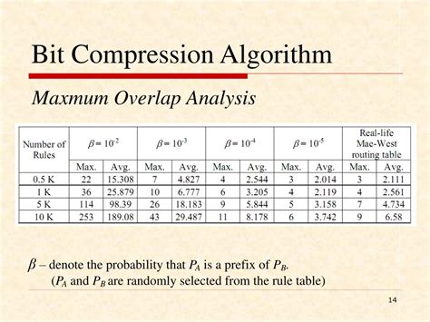 Ppt Fast Packet Classification Using Bit Compression With Fast