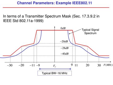 PPT Multi Carrier Modulation And OFDM PowerPoint Presentation Free Download ID 2384694