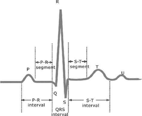 Figure 1 From An Enhanced Lossless Compression With Cryptography Hybrid