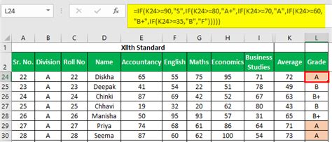 Marksheet In Excel How To Make Marksheet In Excel Format