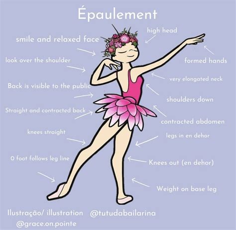 Pin Van Kristiana Bell Op Ballet Technique