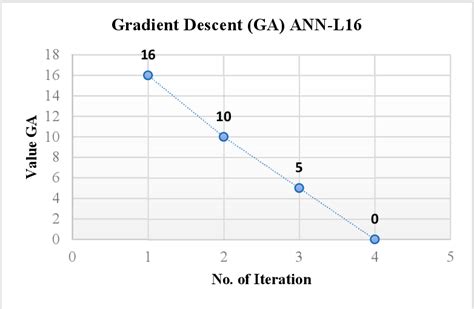 Figure 8 From A Novel Ucp Model Based On Artificial Neural Networks And Orthogonal Arrays