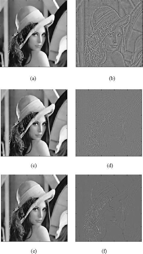 Figure 1 From Image Decomposition Using Nonconvex Functional Semantic Scholar
