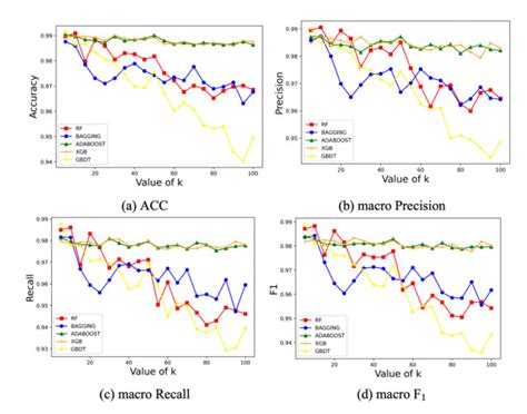 Cdbc A Novel Data Enhancement Method Based On Improved Between Class