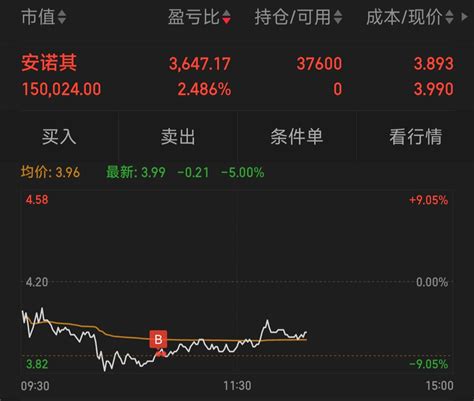 满上一万个稳稳的幸福安诺其300067股吧东方财富网股吧