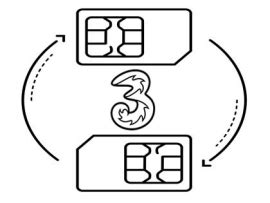 Three PAC Code Keep Your Number When Changing Mobile Operators
