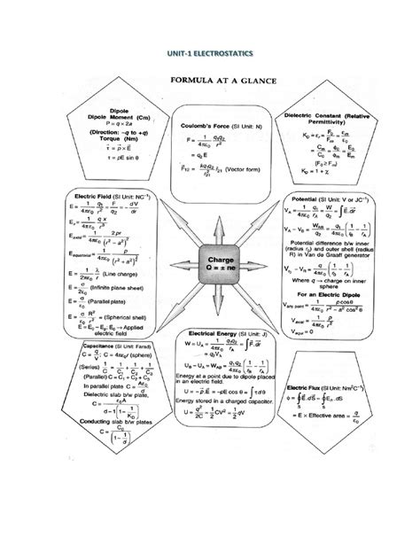 2023 2024 Class Xii Physics Part 1 Aw Pdf