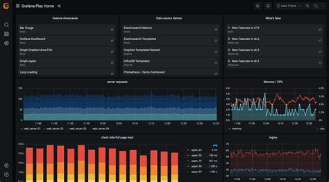 Monitor The Behavior Of Your Python App By Learning Influxdb Grafana