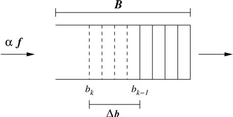An Illustration Of Buffer Level Monitoring In Sensor Nodes Download