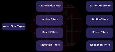 Top 50 Mvc Interview Questions 2025