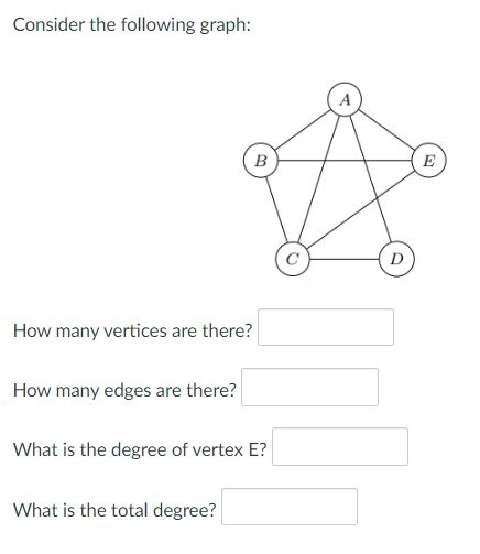 Solved Consider The Following Graph How Many Vertices Are Chegg