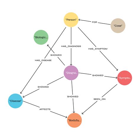 Neo4j Integrates With Microsoft To Evolve Data Analytics And Enhance Genai