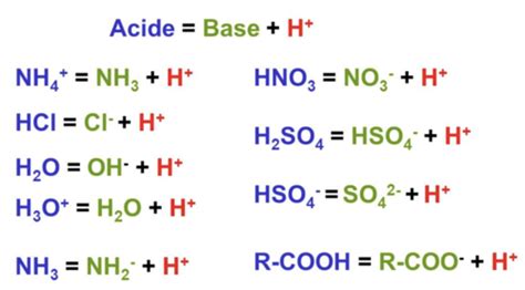 Transformation Acide Base Notion De Ph Cartes Quizlet