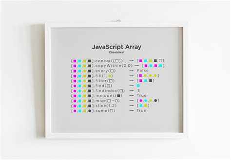 Javascript Array Cheatsheet Poster For Programmers Developers And Coders Etsy