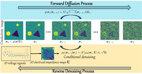 [논문 리뷰] a conditional diffusion model for electrical impedance tomography image reconstruction