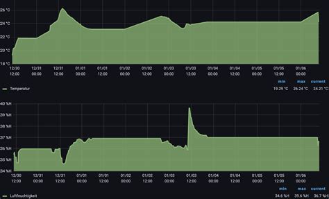 Zigbee Issues And Slow Response After Update To 3 4 Bindings Openhab Community