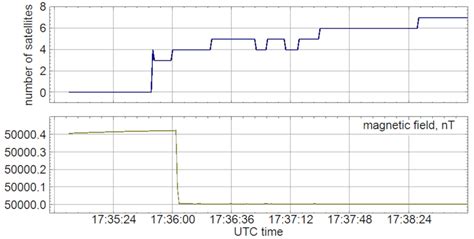 Implementation Of Atomic Clock Correction Download Scientific Diagram