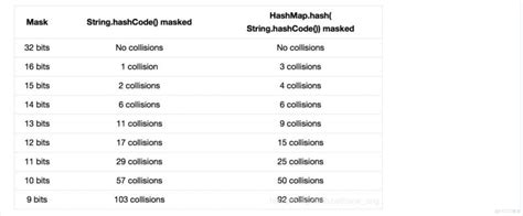 Java 模运算 Java 取模 位运算huatechinfo的技术博客51cto博客