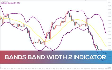 Bands Band Width 2 Indicator For Mt4 Download Free Indicatorspot
