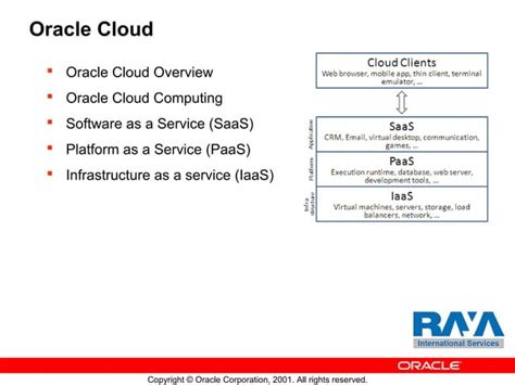 Oracle Fusion And Cloud Applications Overview Ppt Cloud Computing Internet