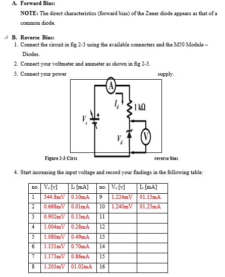 Solved ELECTRONICS Q Plot ID Versus VD For The Silicon Chegg Com