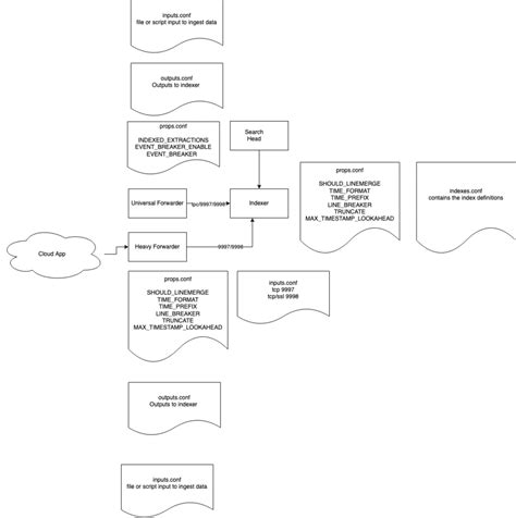Splunk The Bigger Picture Letsmakeitsimple Tech