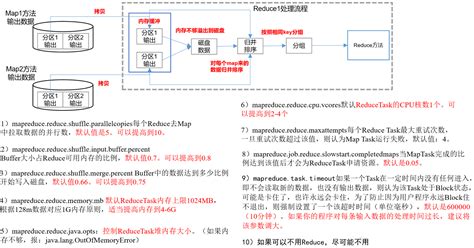 第八章hadoop（生产调优手册） Youngs Blog