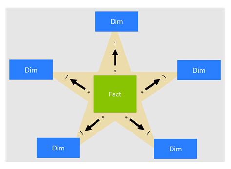 Doing Power Bi The Right Way 5 Data Modeling Essentials And Best Practices 1 Of 2 Paul