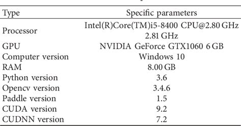 table 1 from a fatigue driving detection algorithm based on facial