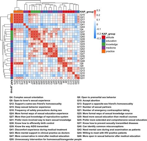 Assessment Of Knowledge Attitude And Practice Of Sexual Health Among Babes In A Chinese