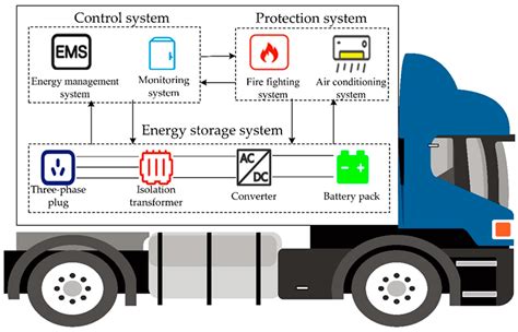 Collaborative Optimal Configuration Of A Mobile Energy Storage System And A Stationary Energy